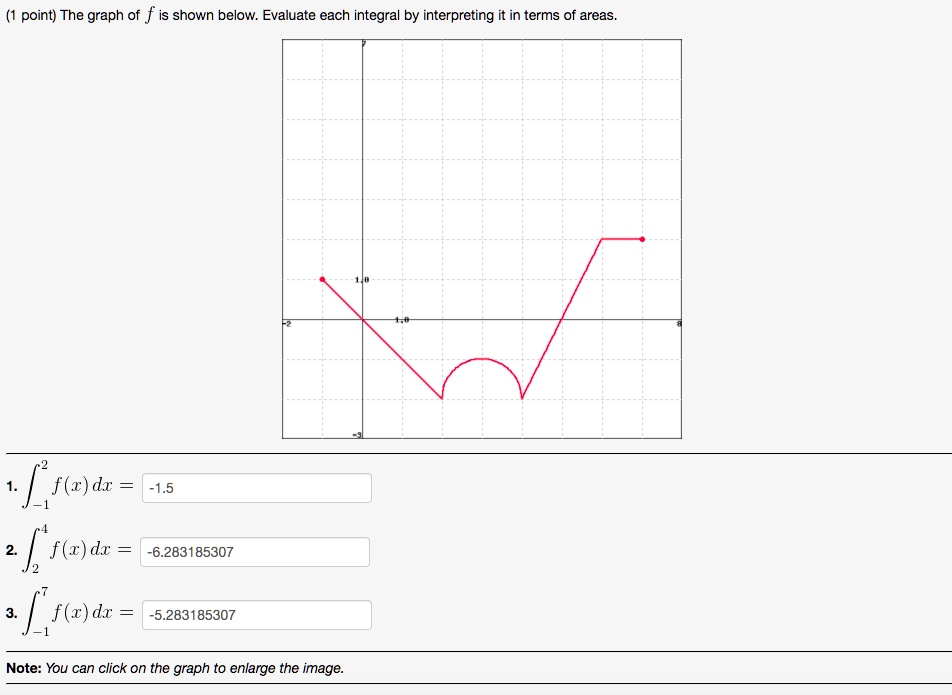 point the graph of f is shown below evaluate each integral by ...