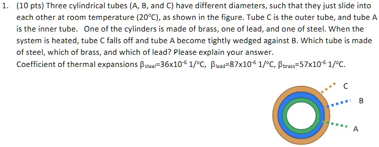 SOLVED: Three cylindrical tubes (A, B, and C) have different diameters ...