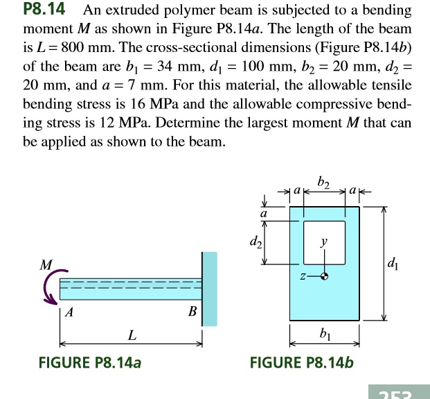 P8.14 An extruded polymer beam is subjected to a bending moment M as ...