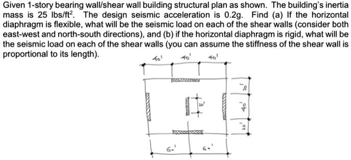 Given 1-story bearing wall/shear wall building structural plan as shown ...