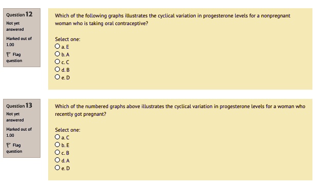 SOLVED: Which of the following graphs illustrates the cyclical ...