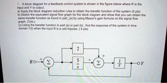 3. A block diagram for a feedback control system is shown in the figure ...