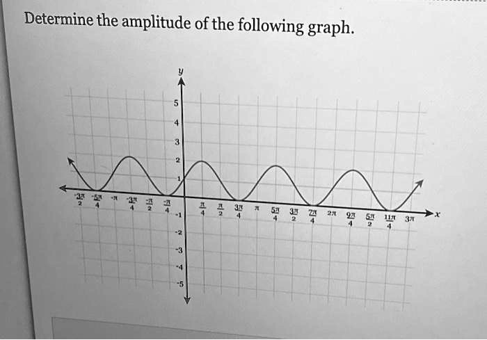 SOLVED: Determine the amplitude ofthe following graph SOLVED: Determine the amplitude ofthe following graph