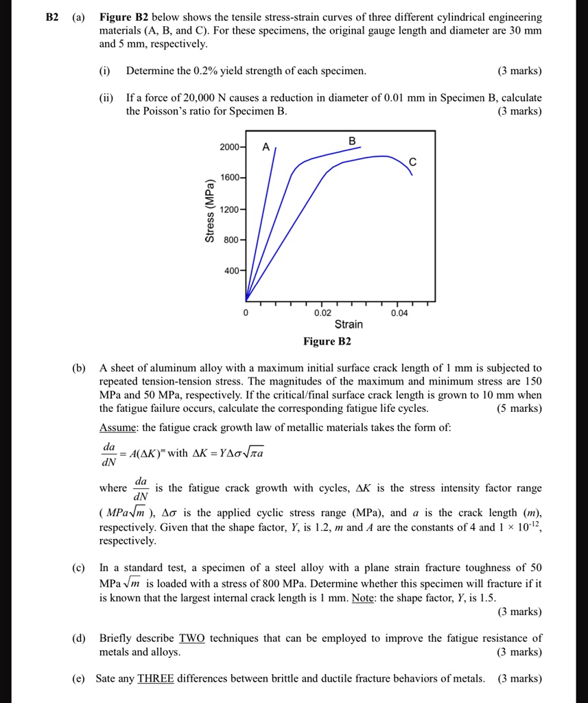 (a) Figure B2 below shows the tensile stress-strain curves of three ...