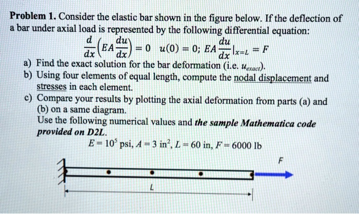 Problem 1. Consider the elastic bar shown in the figure below. If the deflection of a bar under ...