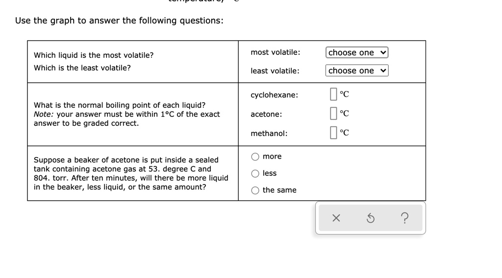 Use the graph to answer the following questions: Which liquid is the ...