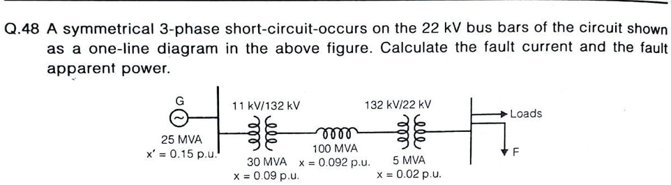 Q.48 A symmetrical 3-phase short-circuit-occurs on the 22 kV bus bars ...