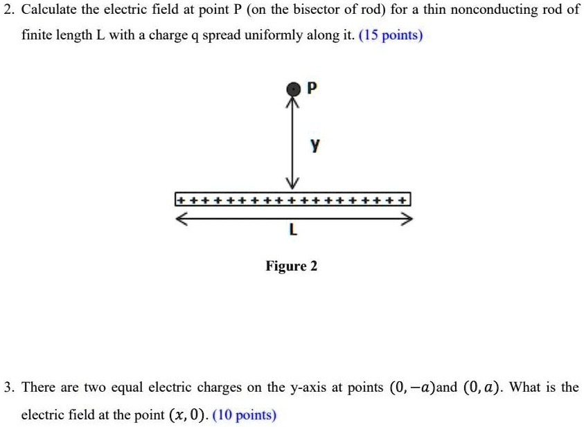 SOLVED: Calculate the electric field at point P (on the bisector of the rod) for a thin ...