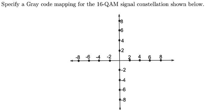 SOLVED: Specify a Gray code mapping for the 16-QAM signal constellation ...