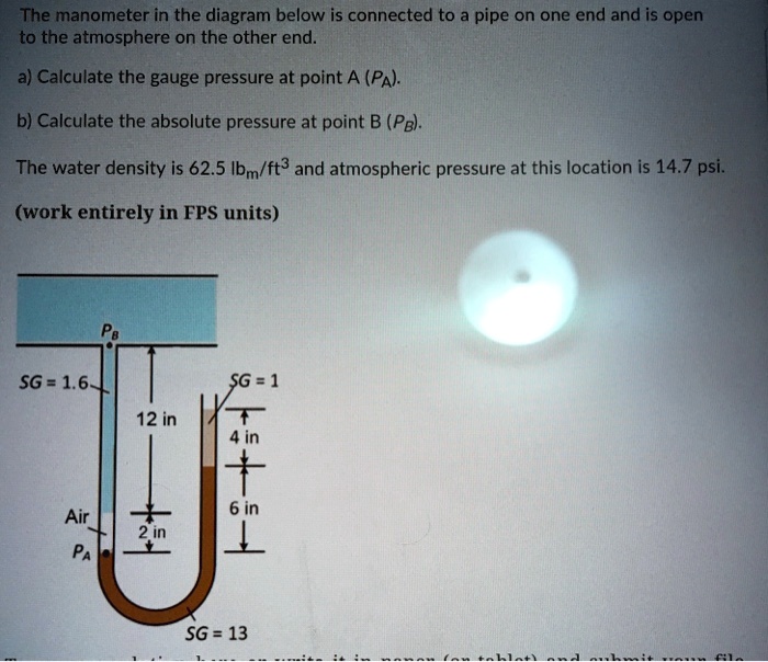 SOLVED: The manometer in the diagram below is connected to a pipe on one end and is open to the ...