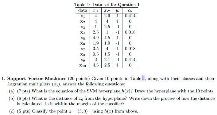 Table 1: Data set for Question 1 data xi1 xi2 yi ?i X1 4 2.9 1 0.414 X2 4 4 1 0 X3 1 2.5 -1 0 X4 ...