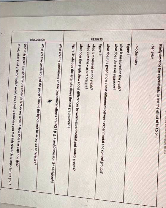 SOLVED DISCUSSION RESULTS What Does The X axis Represent What Is SOLVED DISCUSSION RESULTS What Does The X axis Represent What Is