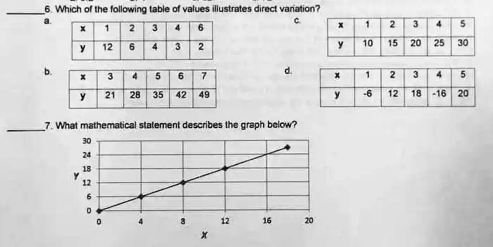 Which of the following table of values illustrates direct variation? 15 ...