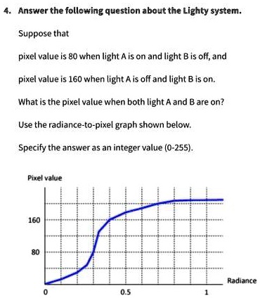 4. Answer the following question about the Lighty system. Suppose that pixel value is 80 when ...