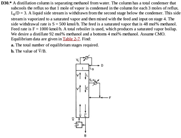 d30 a distillation column is separating methanol from waterthe column ...