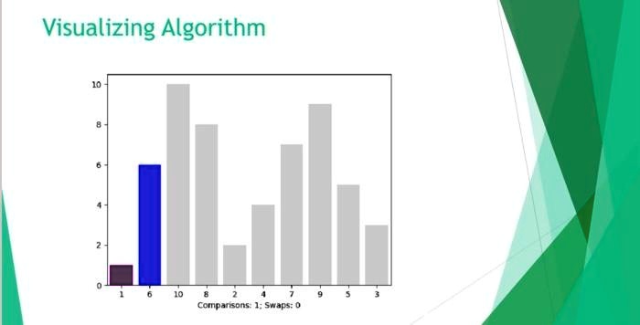 Solved Using Matplotlib Animation Seaborn Bar Plot And Pysine Sound Function To Create A 6615