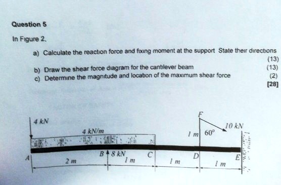 SOLVED: Question5 In Figure2, a Calculate the reaction force and fixing moment at the support ...