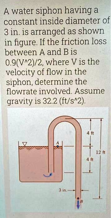 SOLVED: A water siphon having a constant inside diameter of 3 in. is ...
