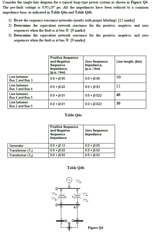 consider the single line diagram for a typical loop type power system ...