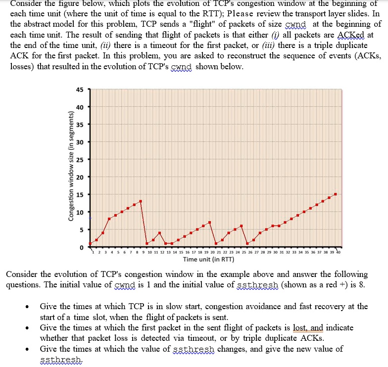 consider the figure below which plots the evolution of tcps congestion ...