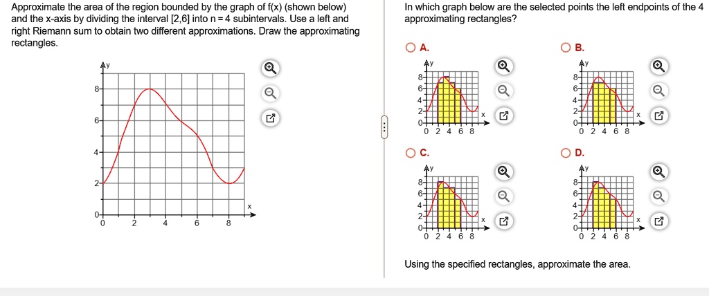 SOLVED: Approximate the area of the region bounded by the graph of f(x(shown below) and the x ...