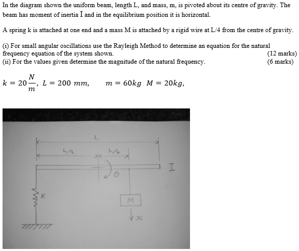 In the diagram shown the uniform beam, length L, and mass, m, is pivoted about its centre of ...