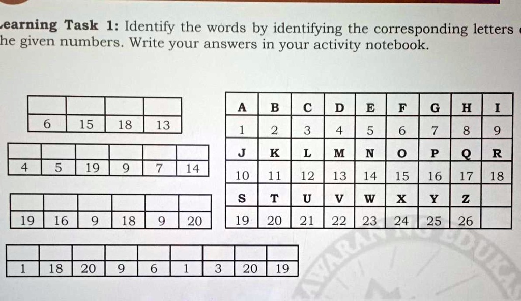 SOLVED: Learning Task 1: Identify the words by identifying the corresponding letters of the ...