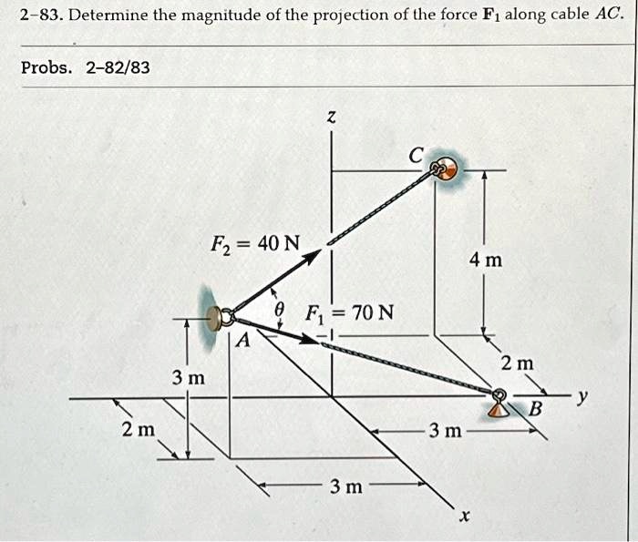 2 83 Determine The Magnitude Of The Projection Of The Force F1 Along