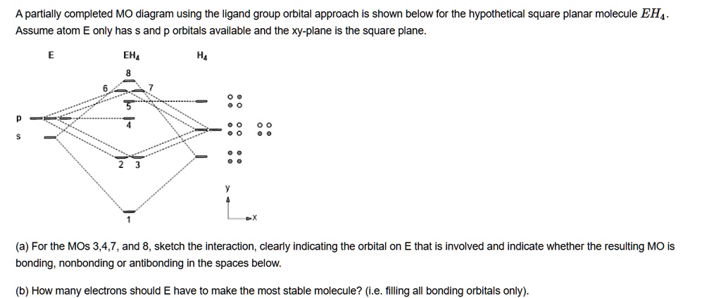 apartially completed mo diagram using the ligand group orbital approach ...