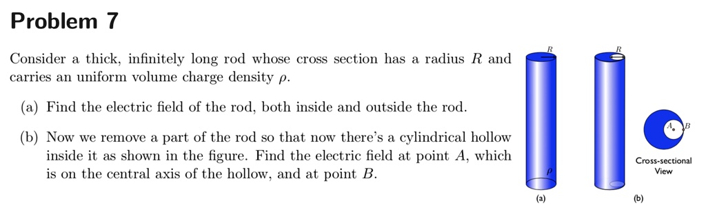 SOLVED:Problem 7 Consider thick; infinitely long rod whose CT OSS ...