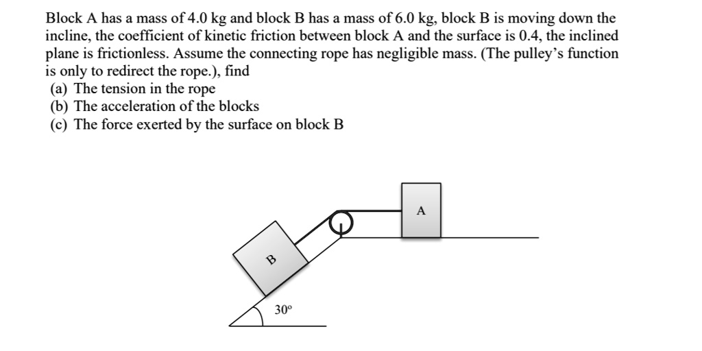 Block A has a mass of 4.0 kg and block B has a mass of 6.0 kg, block B is moving down the ...