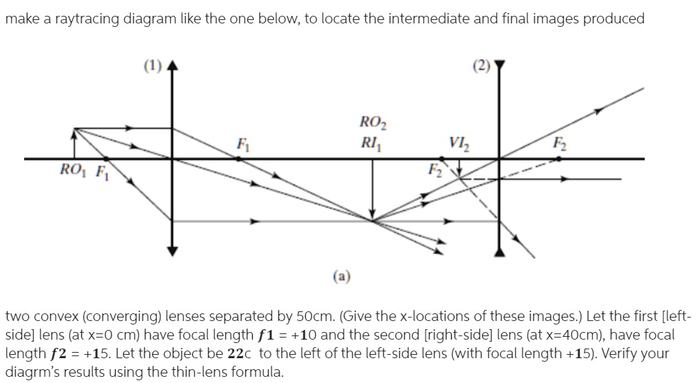 SOLVED: make a raytracing diagram like the one below; to locate the ...