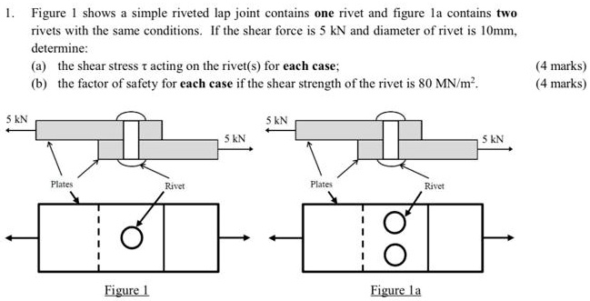 SOLVED: Figure l shows a simple riveted lap joint contains one rivet ...