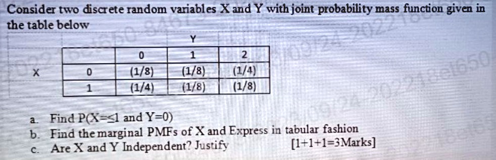 SOLVED: Texts: Consider two discrete random variables X and Y with joint probability mass ...