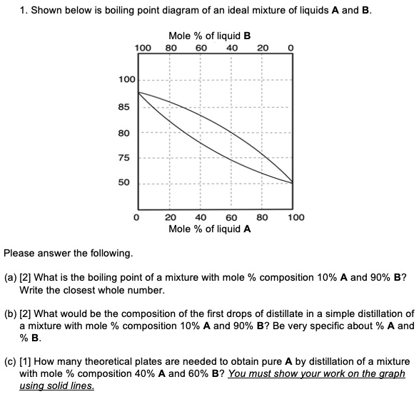1 shown below is boiling point diagram of an ideal mixture...