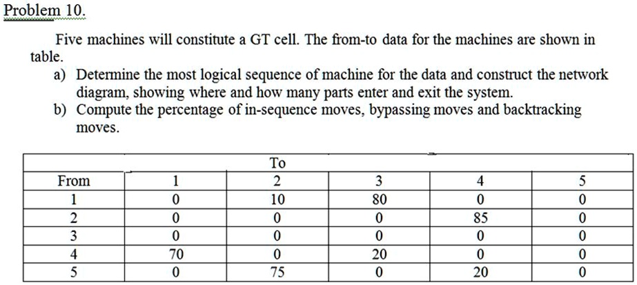 Problem 10. Five machines will constitute a GT cell. The from-to data ...