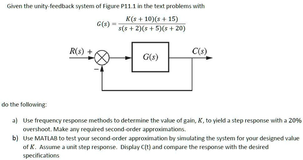 Solved Given The Unity Feedback System Of Figure P11 1 In The Text
