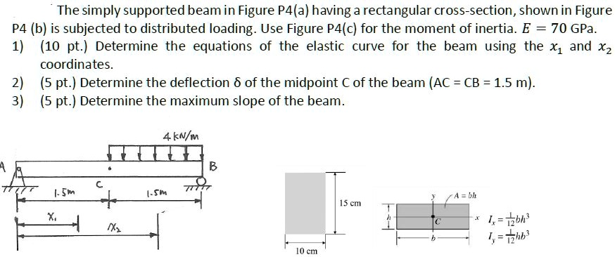 P4A P4B P4C The simply supported beam in Figure P4(a) having a rectangular cross-section, shown ...