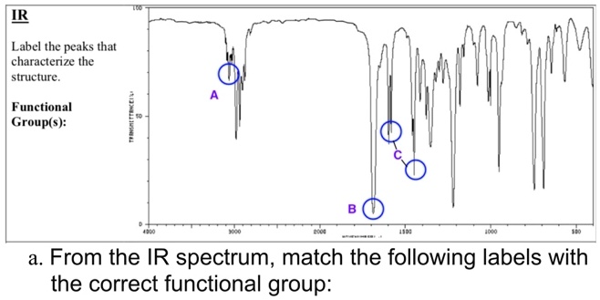 SOLVED: M Label the peaks that characterize the structure. Functional ...