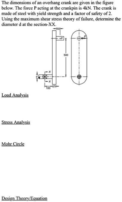 The dimensions of an overhang crank are given in the figure below. The ...
