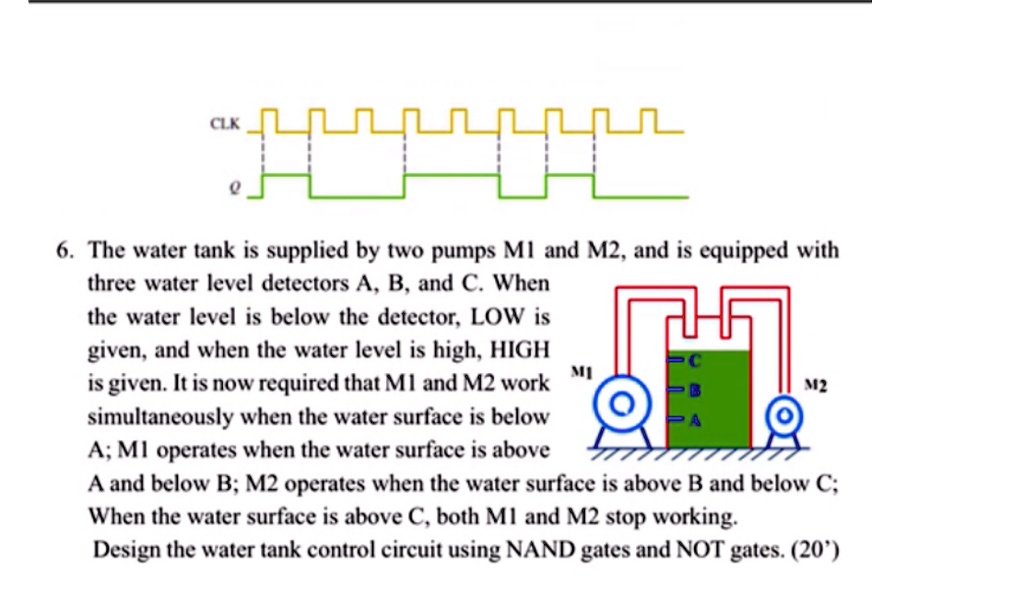 CLK 6. The water tank is supplied by two pumps M1 and M2, and is ...