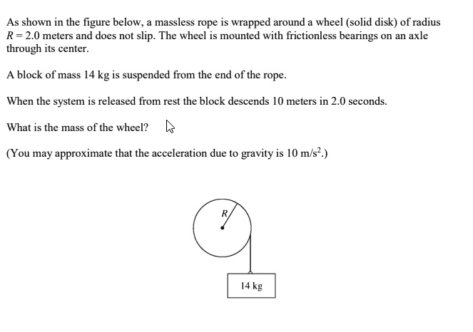 as shown in the figure below massless rope 1s wrapped around wheel ...