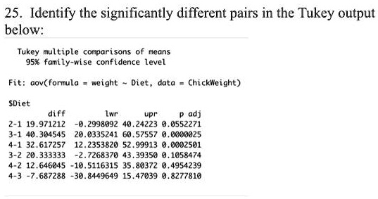 SOLVED: 25. Identify the significantly different pairs in the Tukey output below: Tukey multiple ...