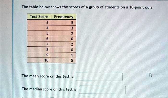 SOLVED: The table below shows the scores of a group of students on a 10 ...