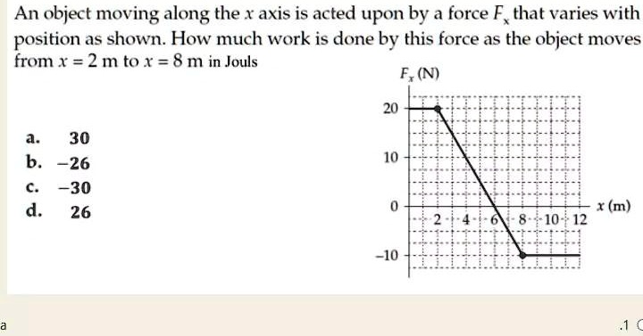 SOLVED: An object moving along the x axis is acted upon by a force F that varies with position ...