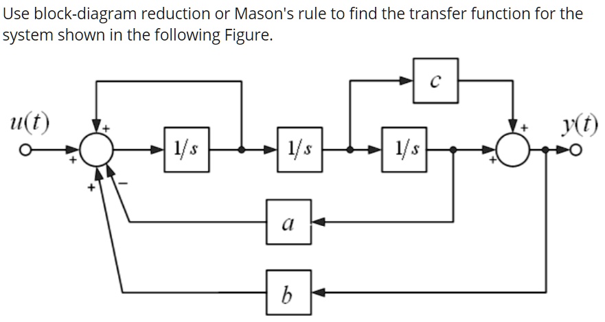 SOLVED: Use block-diagram reduction or Mason's rule to find the ...