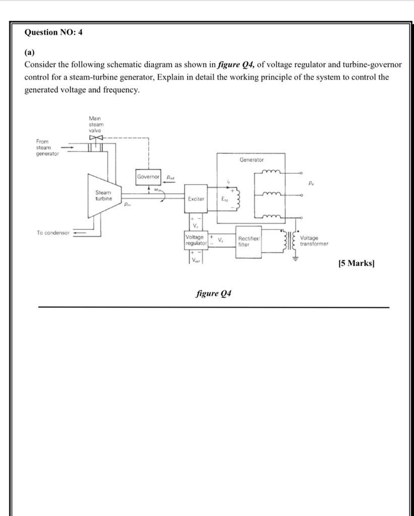 Question NO: 4 (a) Consider the following schematic diagram as shown in figure Q4, of voltage ...