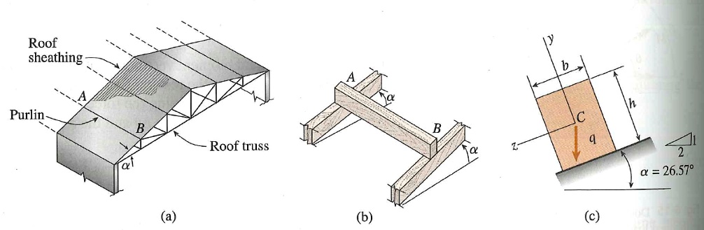 SOLVED: A wooden beam (AB) of rectangular cross section serving as part ...