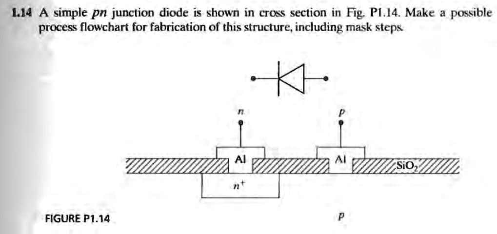 L.14 A simple pn junction diode is shown in cross section in Fig. P1.14 ...