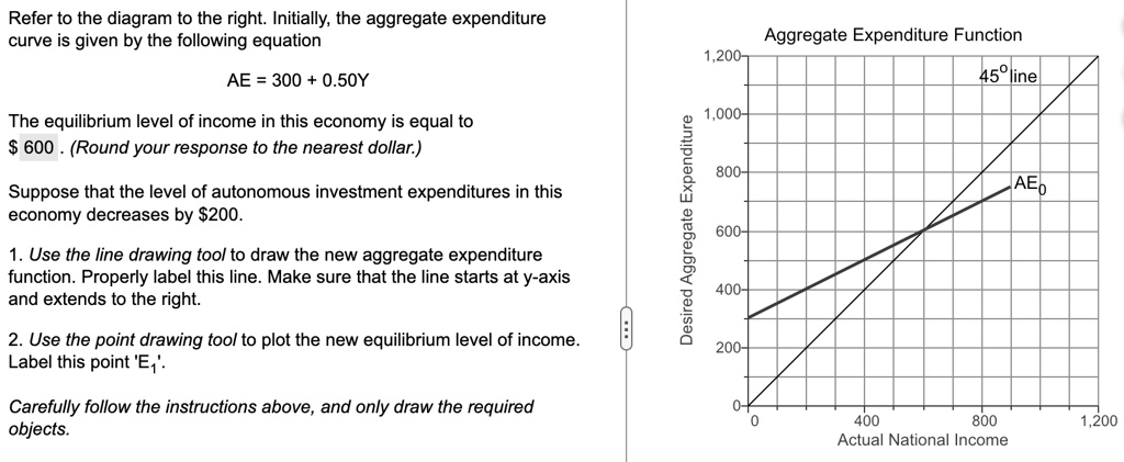 Solved Refer To The Diagram To The Right Initially The Aggregate
